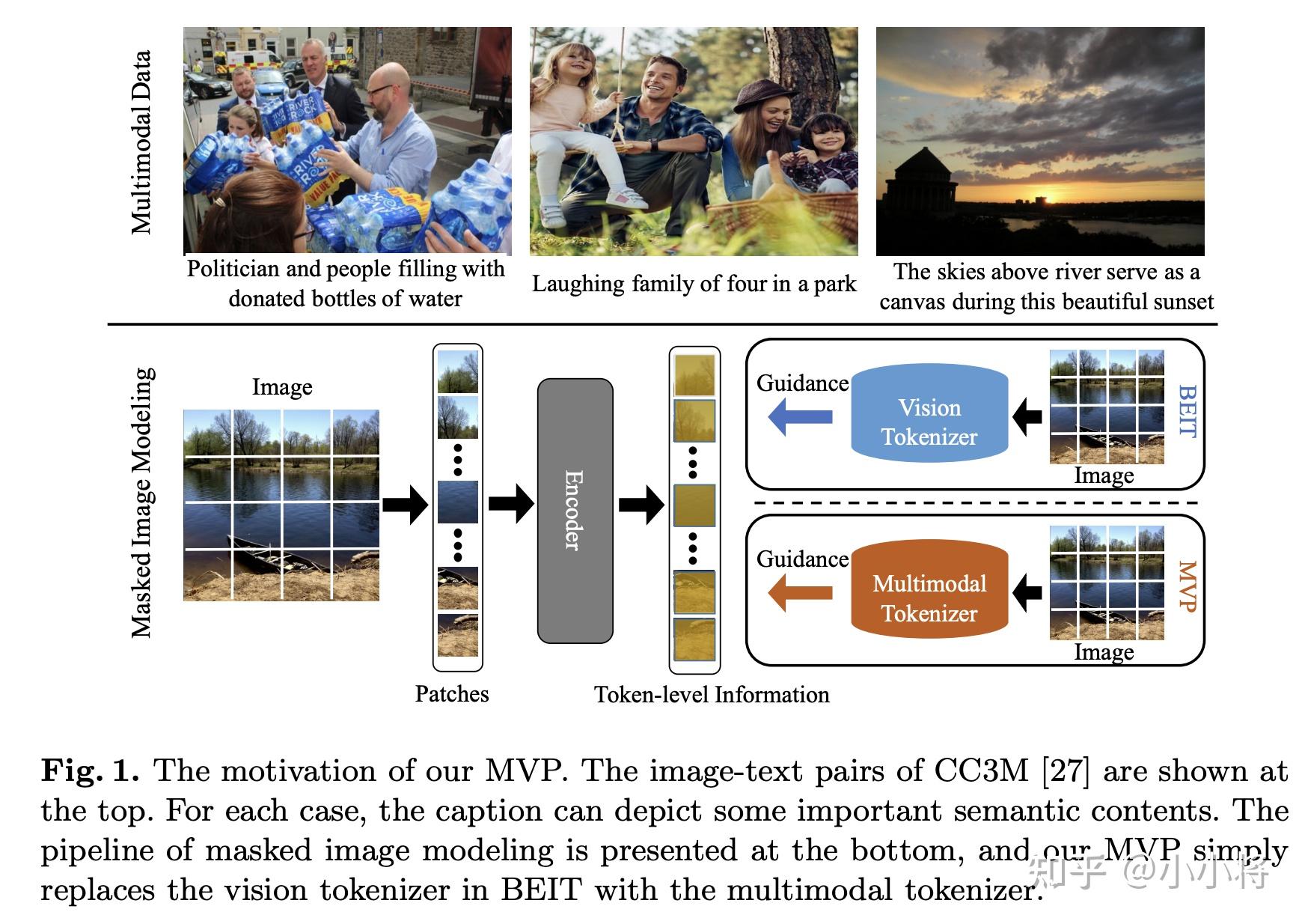 中科大和华为提出MVP：基于CLIP来进行视觉无监督训练 - 知乎