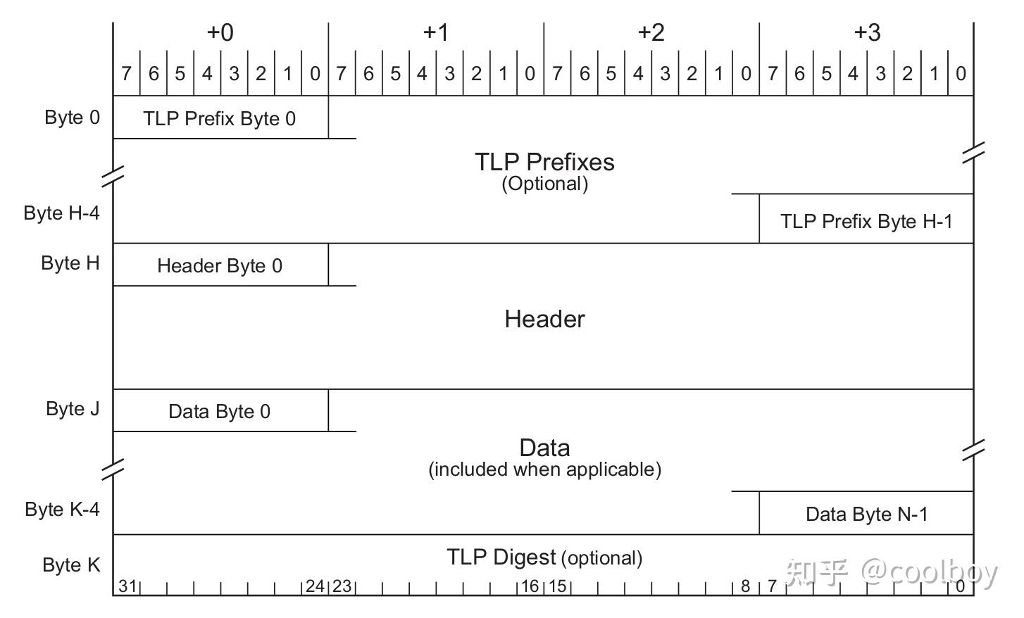 pcie-mps