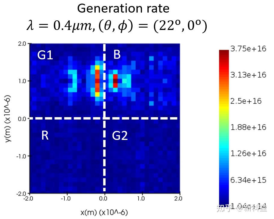 Lumerical 关于 CMOS Image Sensor 的宽带模拟 - 知乎