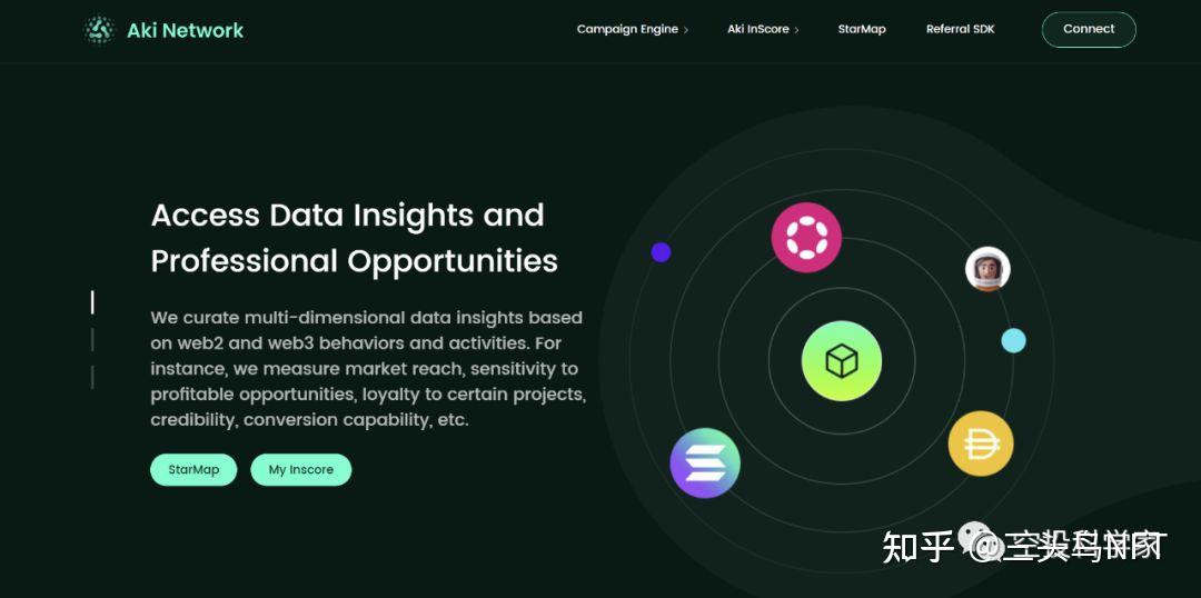 web3撸空投一定要收藏的兔子洞、Galxe、Crew3在内的27个平台 - 知乎
