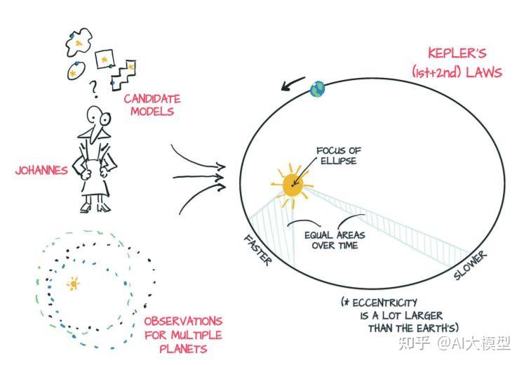 【Pytorch官方新书】PyTorch 深度学习, 141页pdf, 必备宝典, 通俗易懂 - 知乎