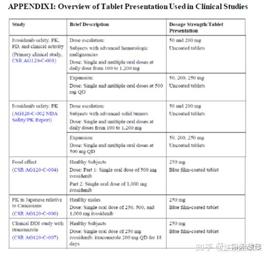 艾伏尼布片Ivosidenib Tablets 美国FDA审评 - 知乎