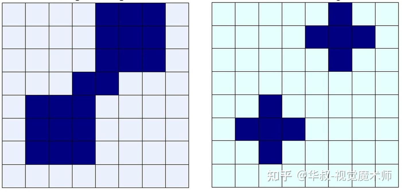 图像算法原理与实践——图像形态学处理 - 知乎
