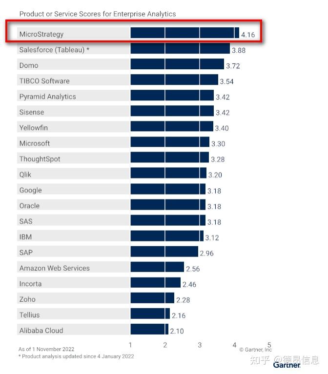 德昂观点：MSTR为什么是企业级BI平台的首选 - 知乎