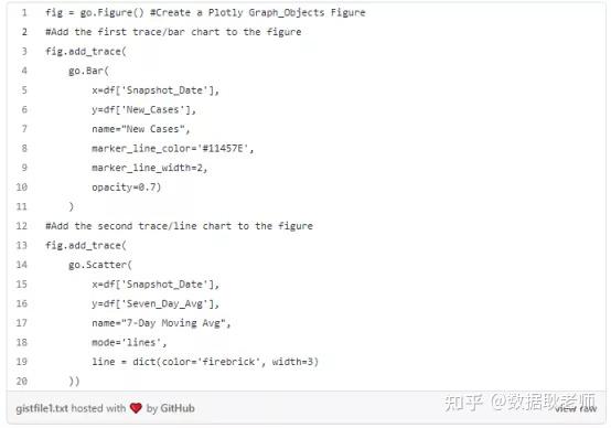 从marplotlib到plotly 教你入门python数据可视化 知乎 
