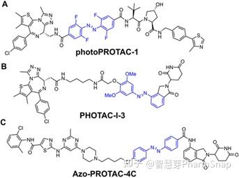 智慧芽PharmSnap | 冉冉升起的新星-光控PROTAC - 知乎
