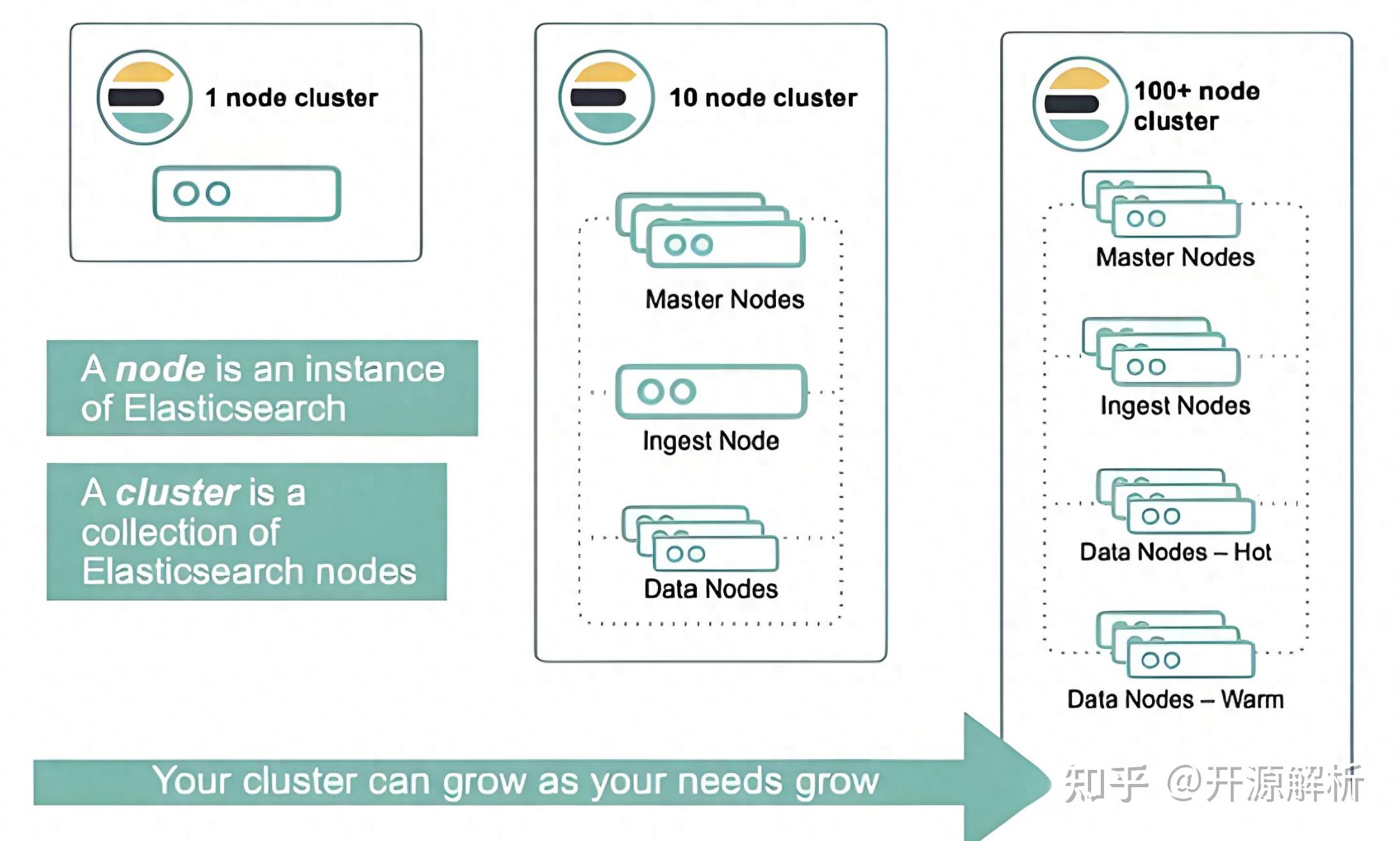 使用java进行elasticsearch搜索：一个实践指南及代码示例 知乎