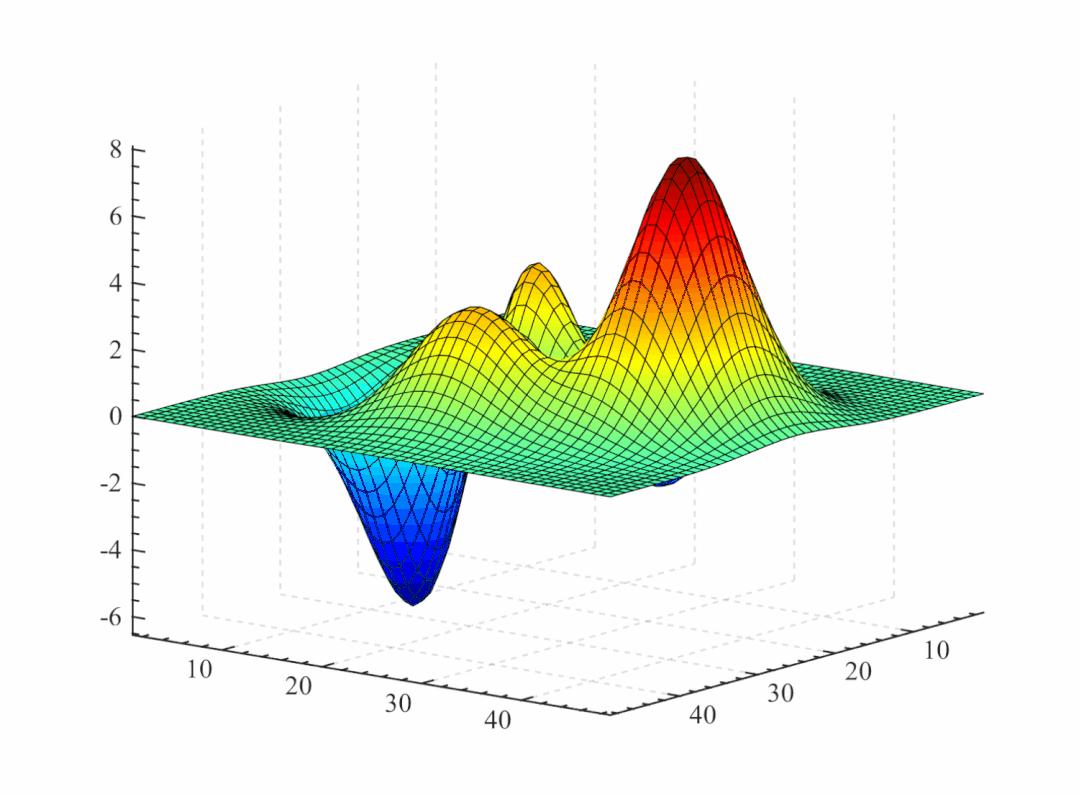科研必备！一键美化顶级SCI数据图(FigBes 4.4) | 快捷键,撤回,自动编号,子图控制，... - 知乎