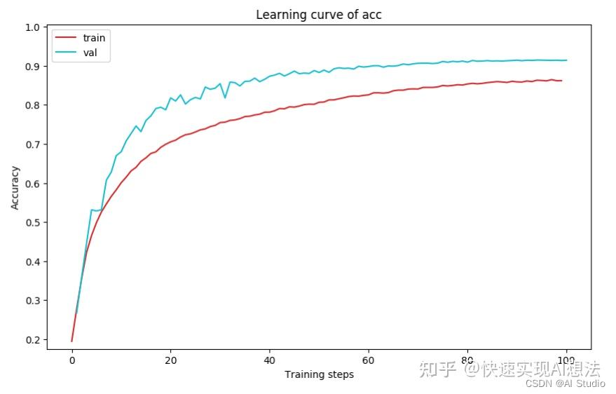 CloFormer：重新思考轻量化视觉Transformer中的局部感知 - 知乎