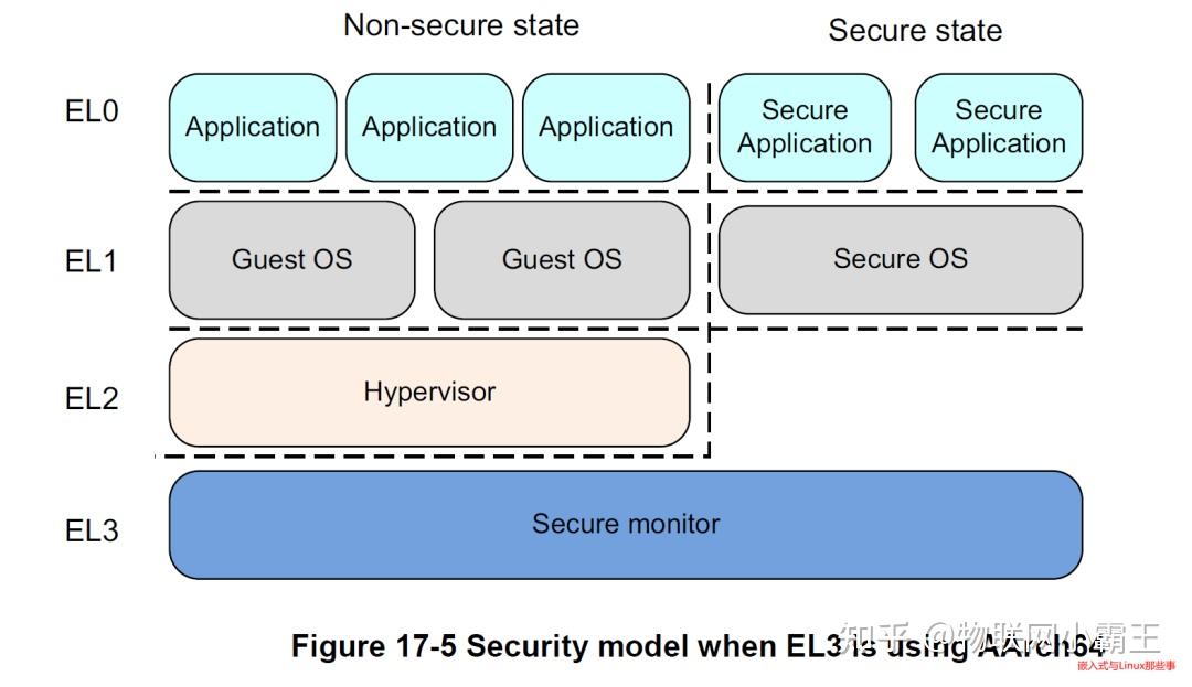 什么是Secure BOOT - 知乎