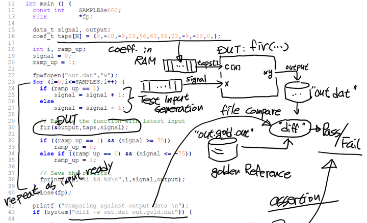HLS 优化系列基础篇-pragma HLS unroll - 知乎