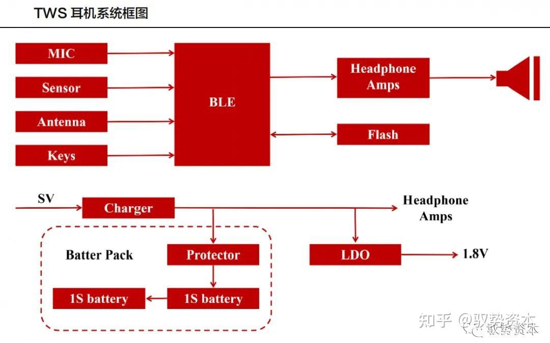 一文看懂NOR Flash - 知乎