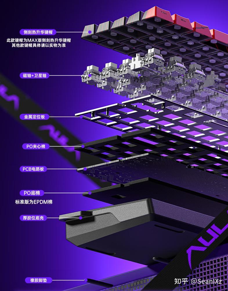 狼蛛Win60HE PRO&Win68 HE MAX磁轴键盘体验：性价比拉满 - 知乎