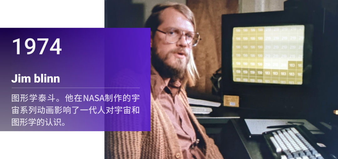 SIGGRAPH 50周年特别纪念-历史人物篇 - 知乎