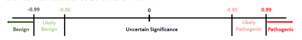 3--遗传病—ClinGen数据库剂量敏感（CNV） - 知乎