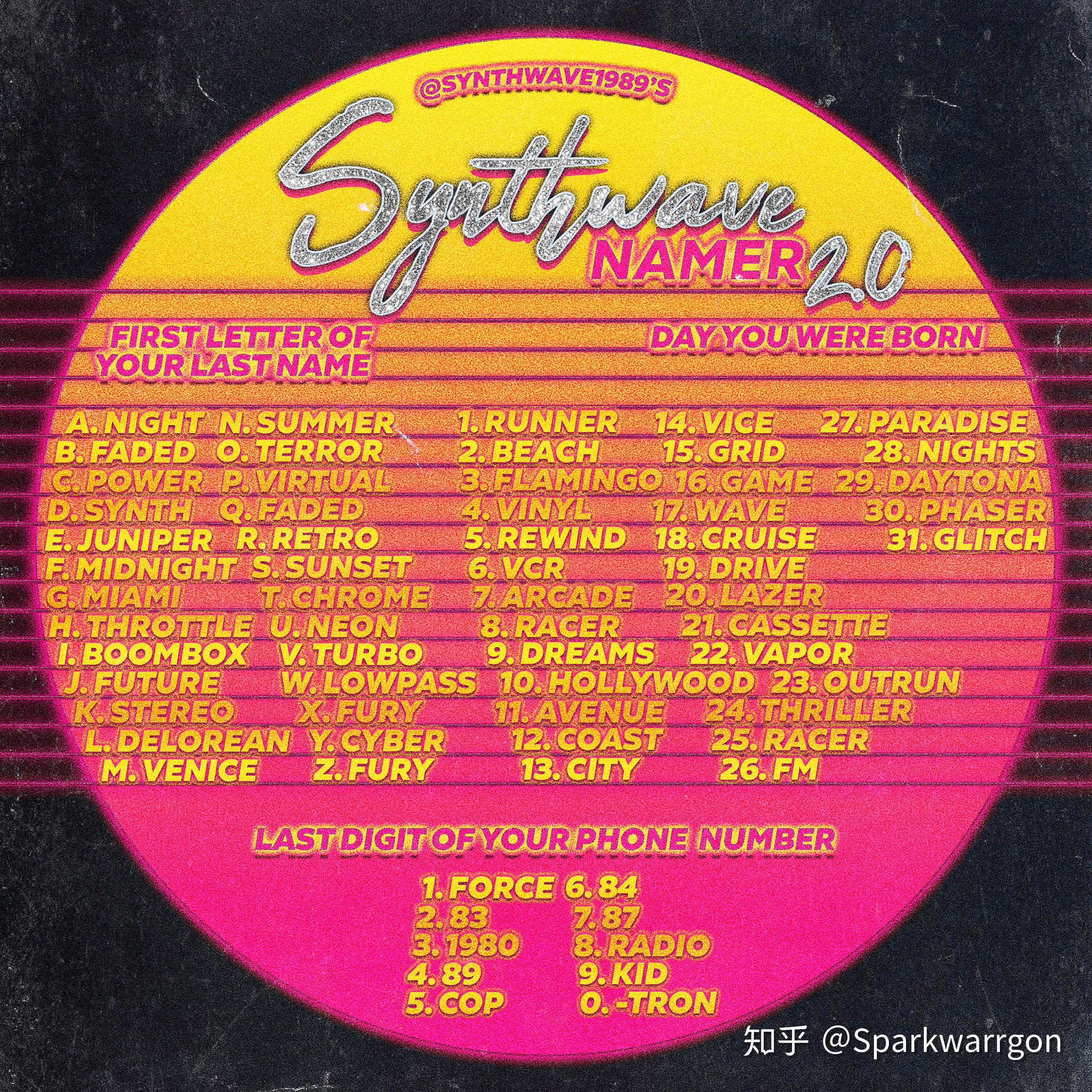 教你如何成为一个合格的synthwave艺术家 - 知乎