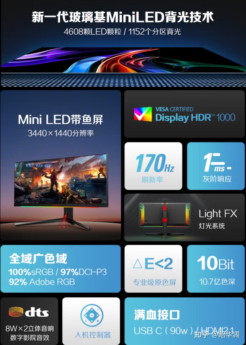 Mini LED为什么这么香？从参数科普到型号推荐，一篇文章给你搞定