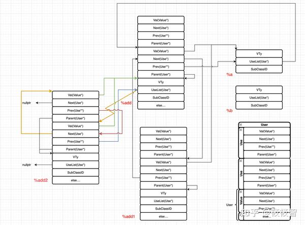 深入浅出 LLVM之 Value 、User 、Use 源码解析 - 知乎