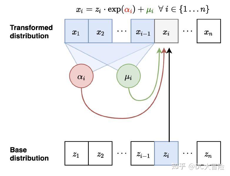 CS294-158 Deep Unsupervised Learning Lecture 3-3 - 知乎