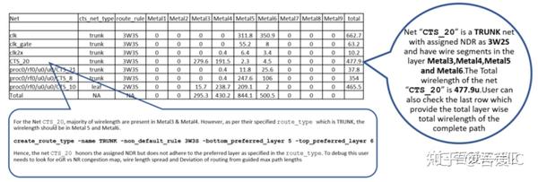 手把手教你如何在Innovus中分析clock tree质量 - 知乎