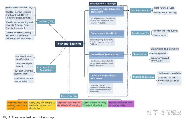 近年few-shot learning论文整理 - 知乎