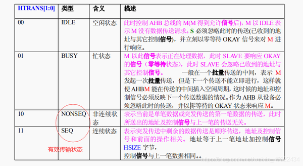 AHB 总线的基础知识 - 知乎