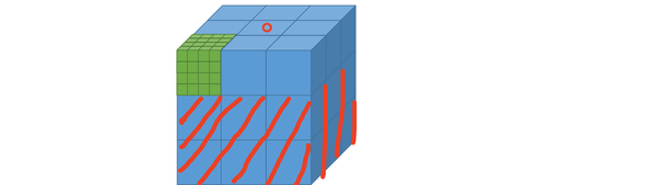 cuda中threadIdx、blockIdx、blockDim和gridDim的使用 - 知乎