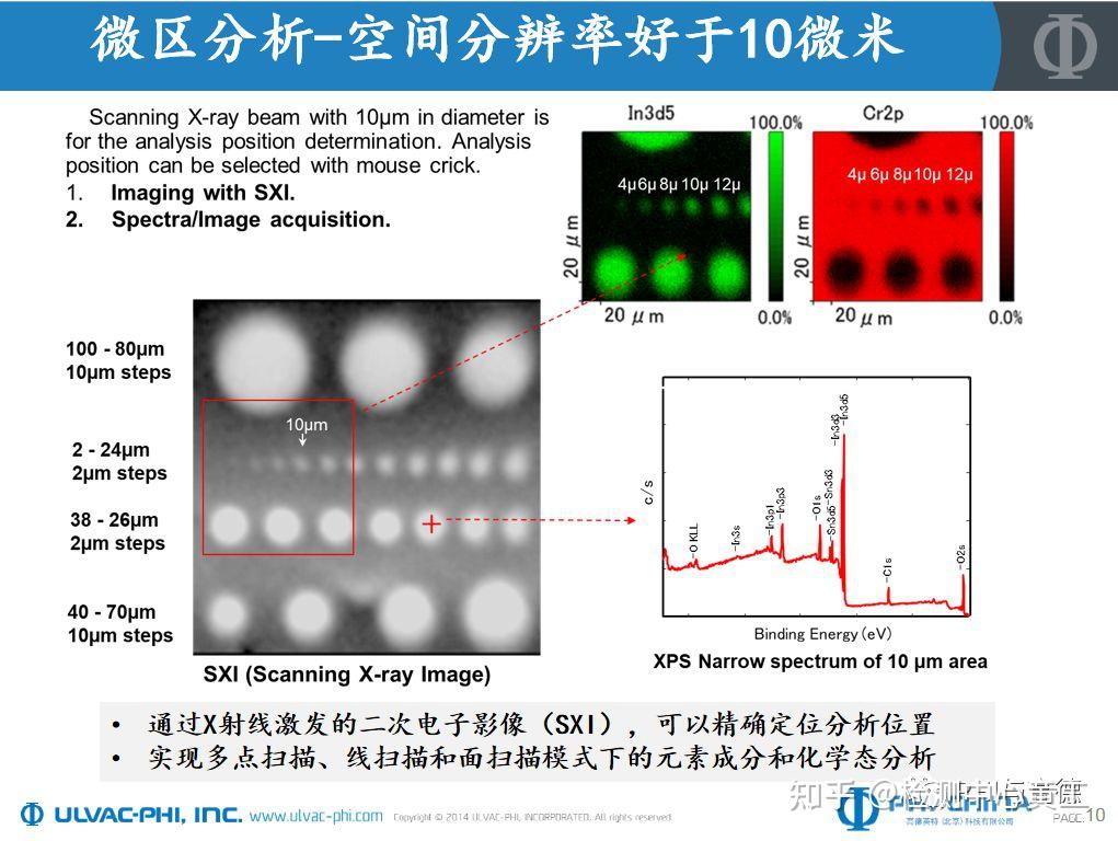 XPS基本原理、技术特点及应用知识点＆经典问答 - 知乎