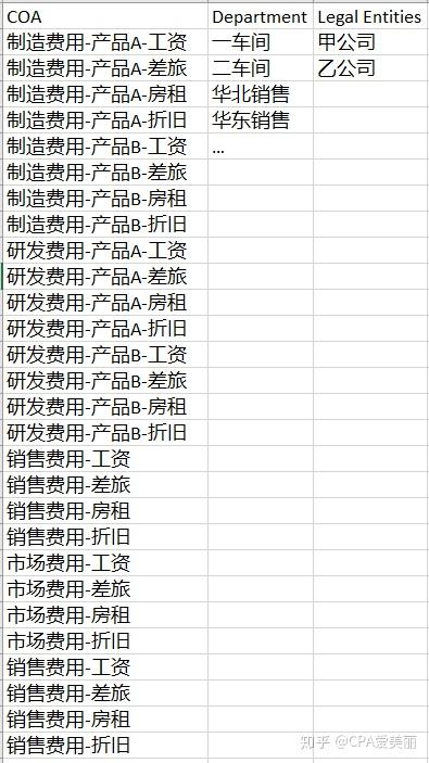 COA的那些事（三） - 知乎