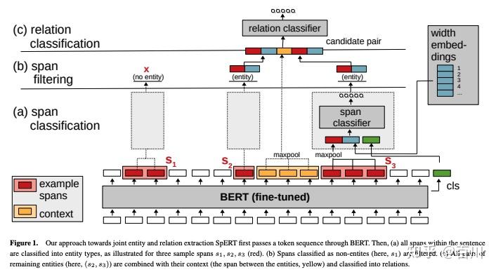 NER的过去、现在和未来综述-现在 - 知乎