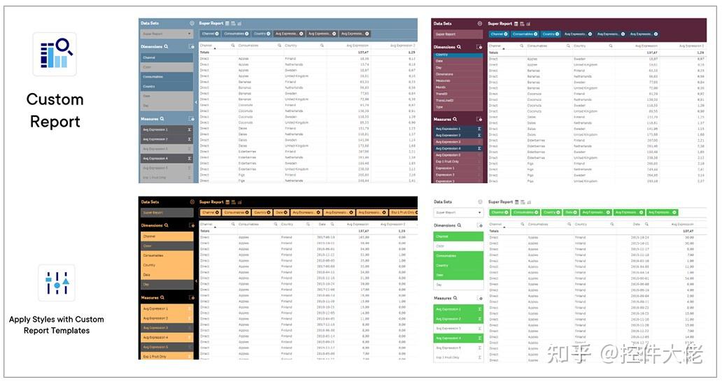 数据可视化插件Vizlib 正式上线，为Qlik 打造更强大的分析功能~ - 知乎