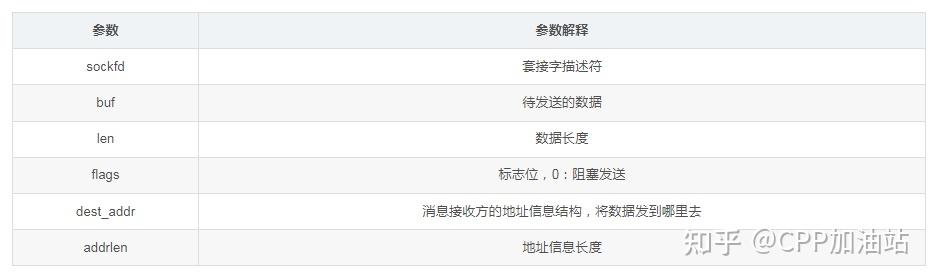 【Linux】一文搞懂socket网络编程！！！附详细代码 - 知乎