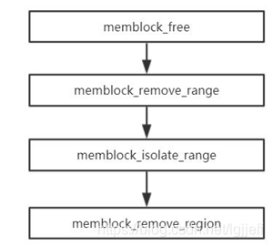 linux内存管理（二）memblock - 知乎