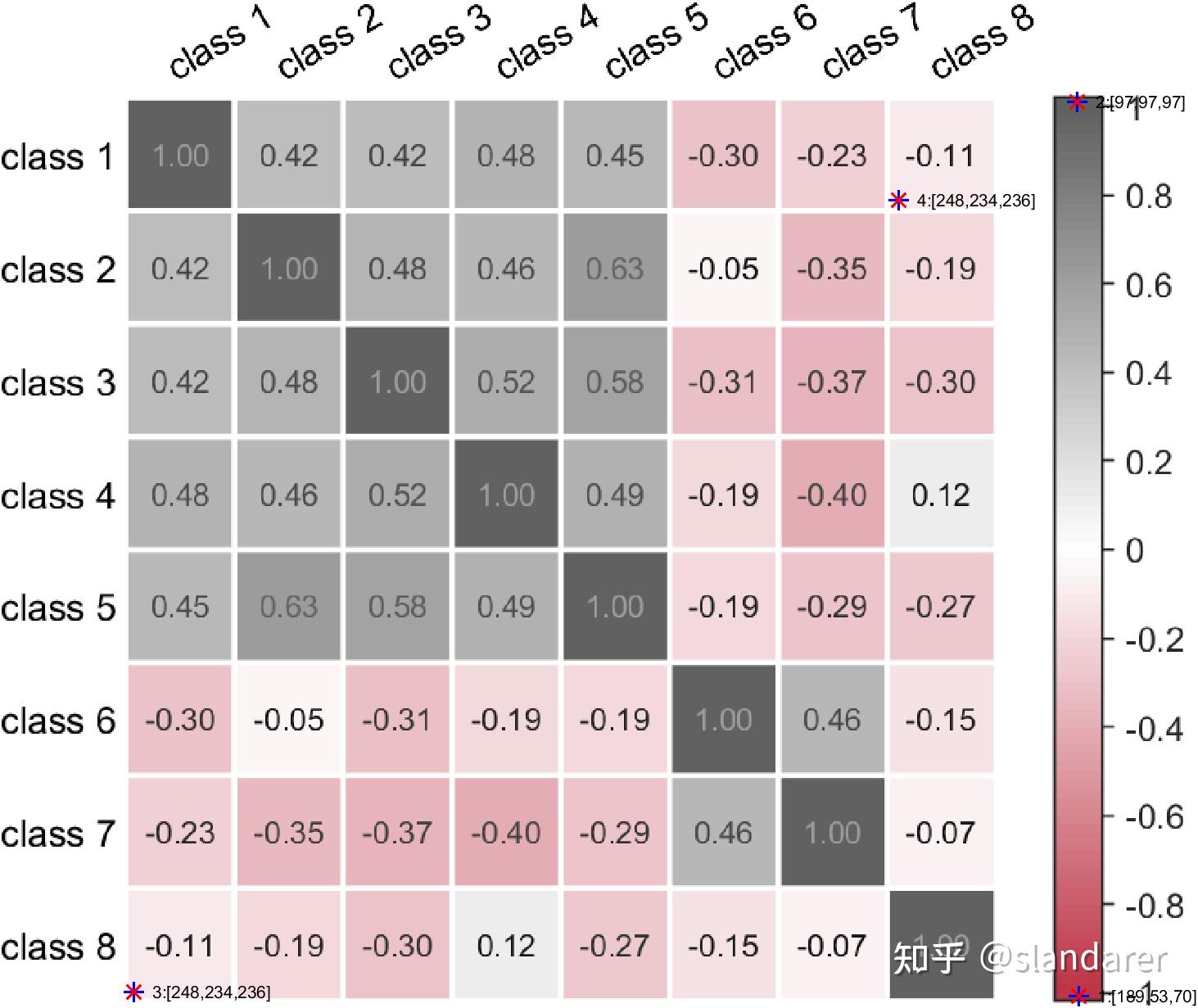 MATLAB | 如何从热图中提取数据 - 知乎