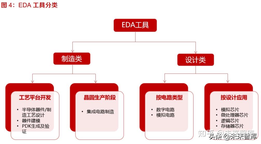 工业软件EDA深度研究：海外巨头的成功之路与国内厂商的破局之道 - 知乎