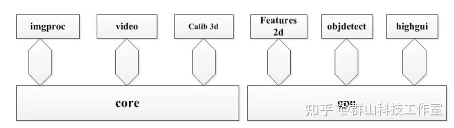 基于Mysql和OpenCV的人脸识别系统（源码和部署教程） - 知乎