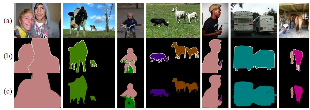 【论文阅读】《Self-supervised Equivariant Attention Mechanism for Weakly ...