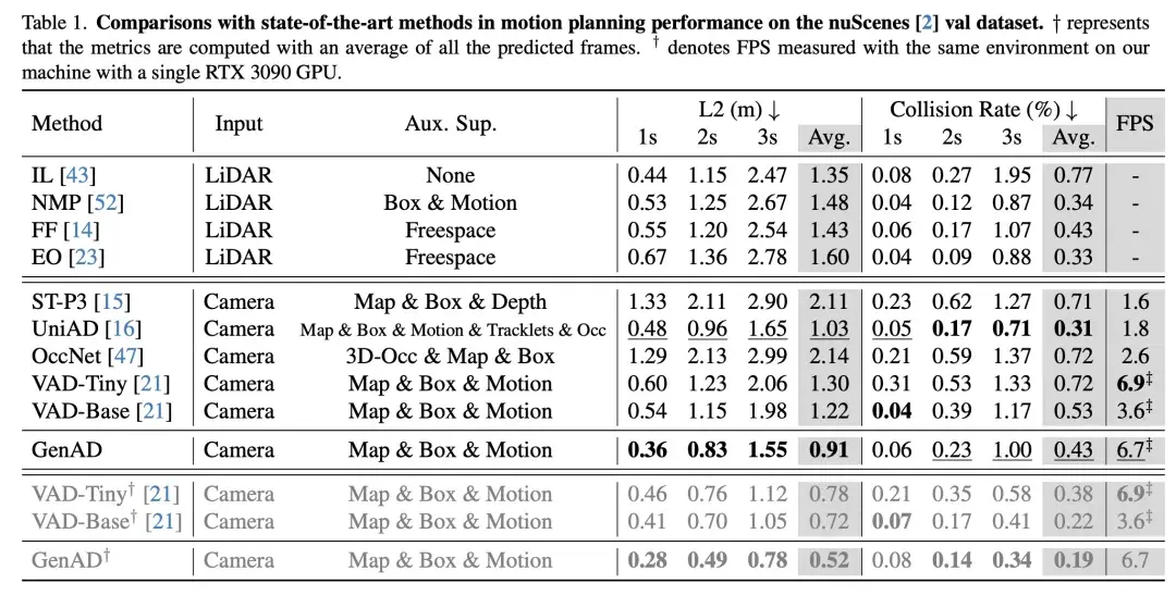 GenAD: 生成式端到端自动驾驶 - 知乎