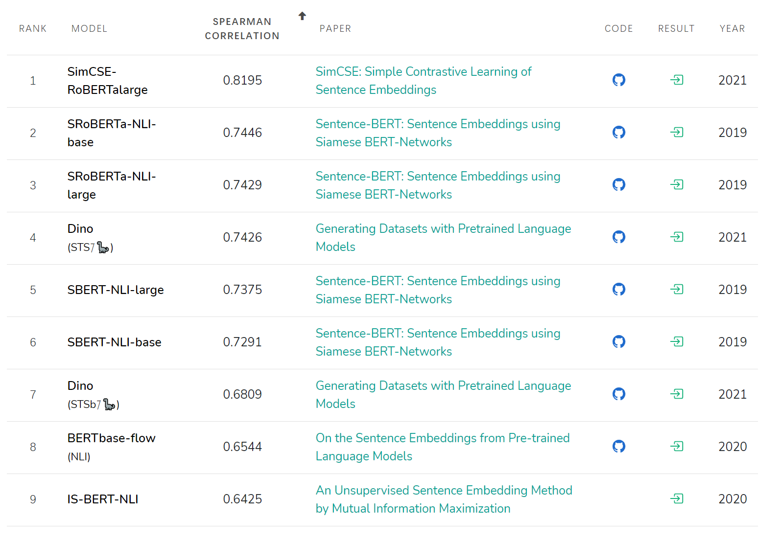 SimCSE: Simple Contrastive Learning of Sentence Embeddings - 知乎