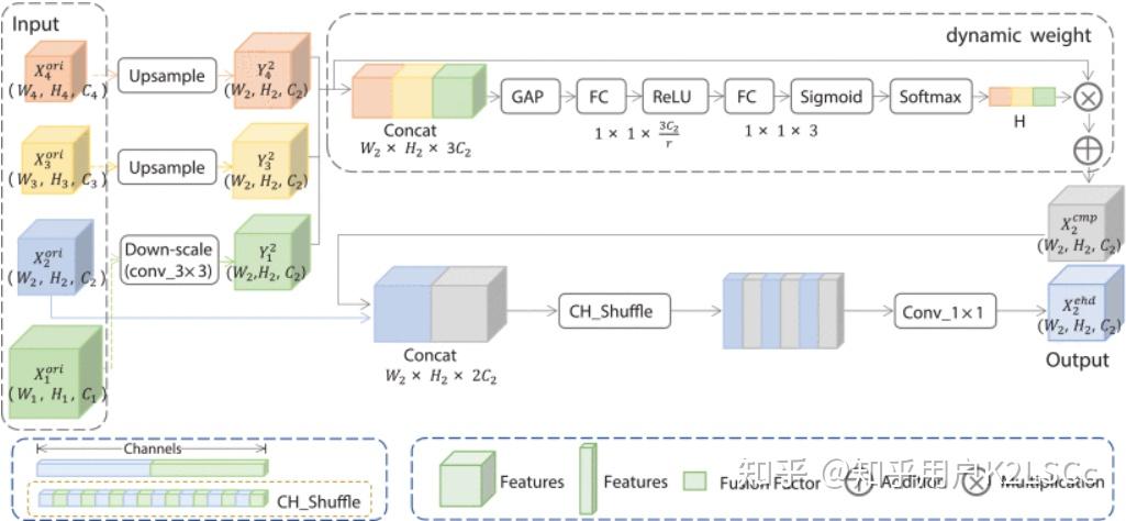 Visual Grounding on Remote Sensing - 知乎