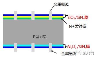 PERC电池工艺流程 - 知乎