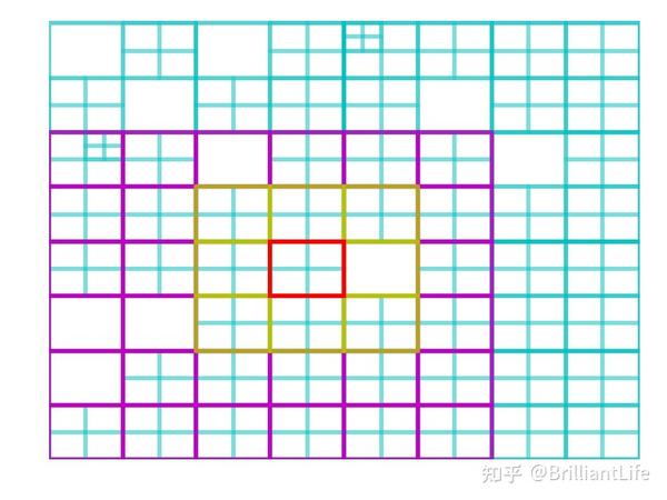 Fast Multipole Method快速多极子算法优化B-S定律 - 知乎