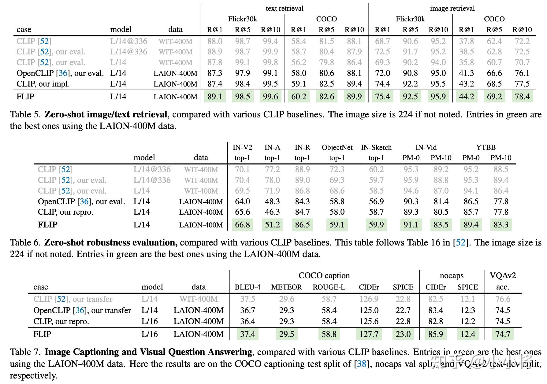 FLIP：通过图像掩码加速CLIP训练 - 知乎