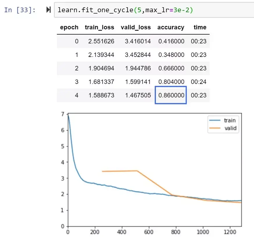 不是我们喜新厌旧，而是RAdam确实是好用，新的State of the Art优化器RAdam - 知乎