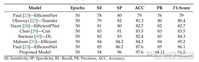狂发顶会 神作频出：ResNet 结合 Transformer，炸了！又火了！ - 知乎