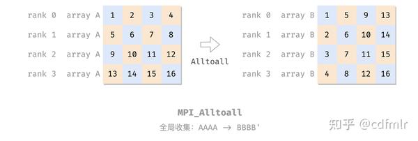 MPI 快速入门 - 知乎