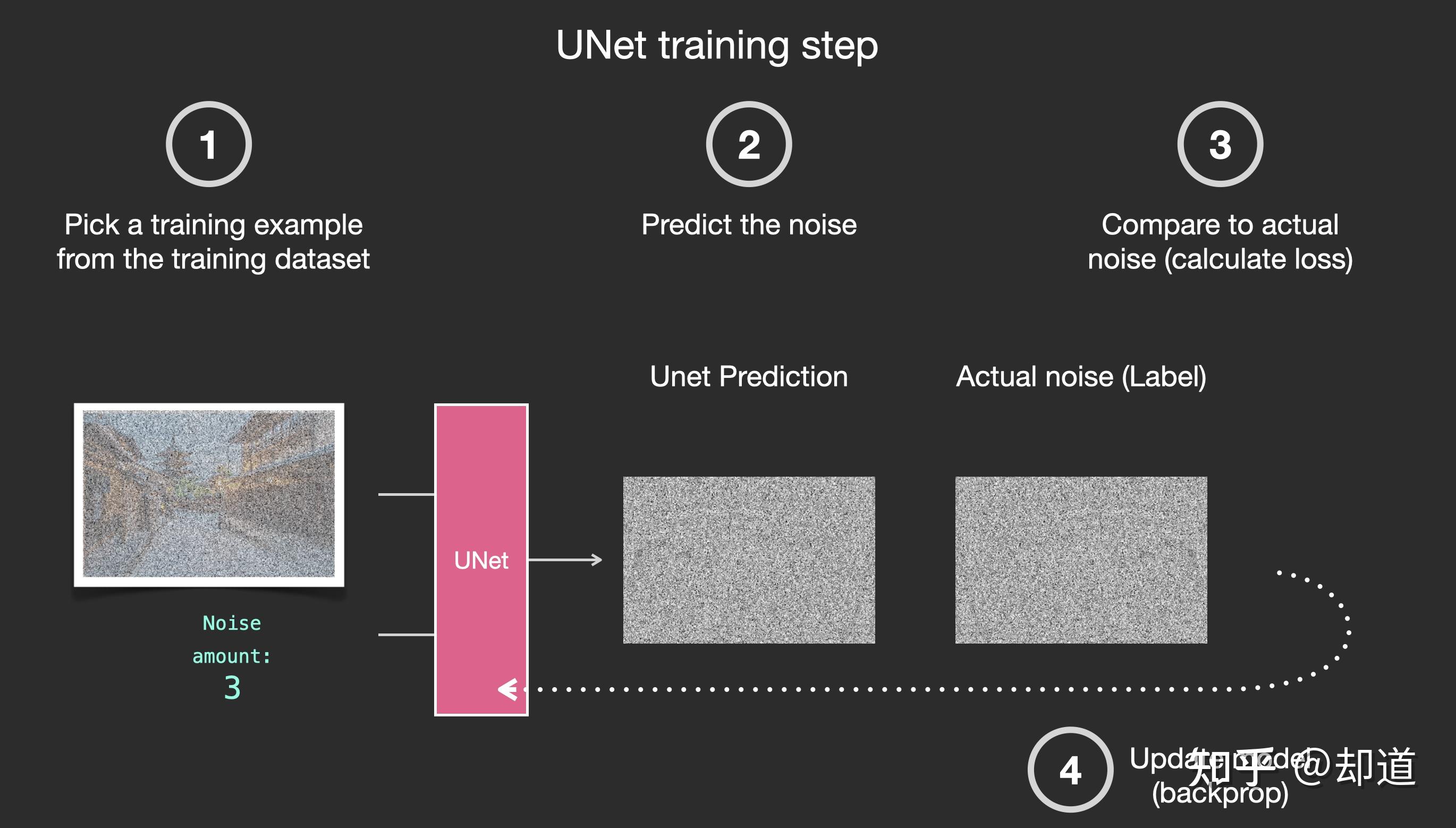 【AIGC】浅浅介绍——Stable Diffusion - 知乎