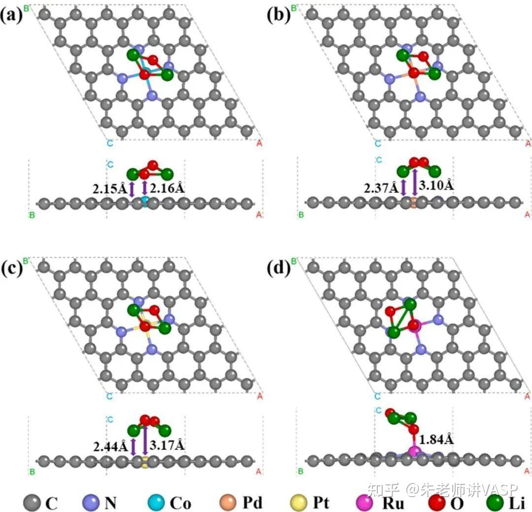 Appl. Surf. Sci.：TM-N4C作为锂氧电池中的OER电催化剂 - 知乎