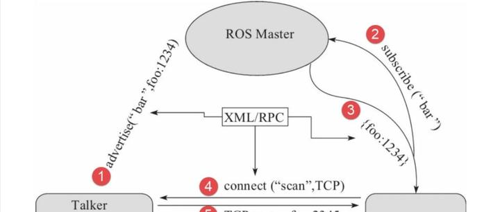 《详解》如何在ROS中建立MQTT通信 - 知乎