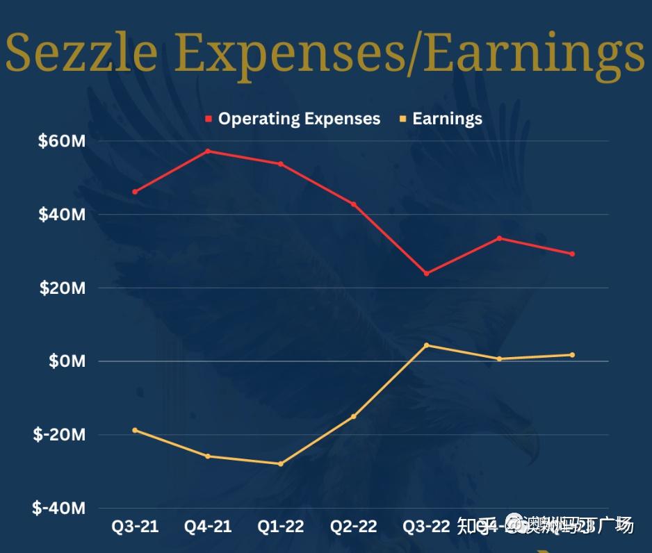 美国BNPL巨头Sezzle即将纳斯达克上市后的50倍潜力 - 知乎